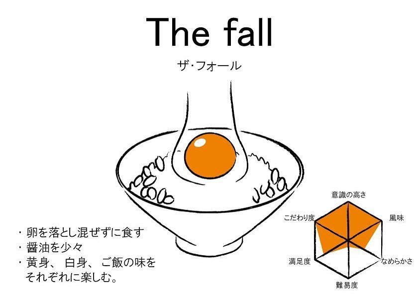 (3ページ目) 食べ方からアレンジまで千差万別！日本人のソウルフード「卵かけご飯」の世界｜ニュース｜ピンズバNEWS
